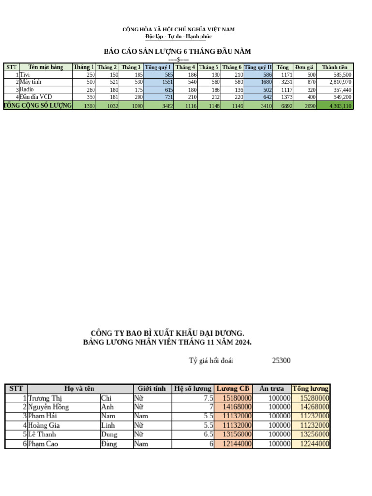 Vũ Cẩm Ly Lớp 24mn-Cn Cntt | PDF