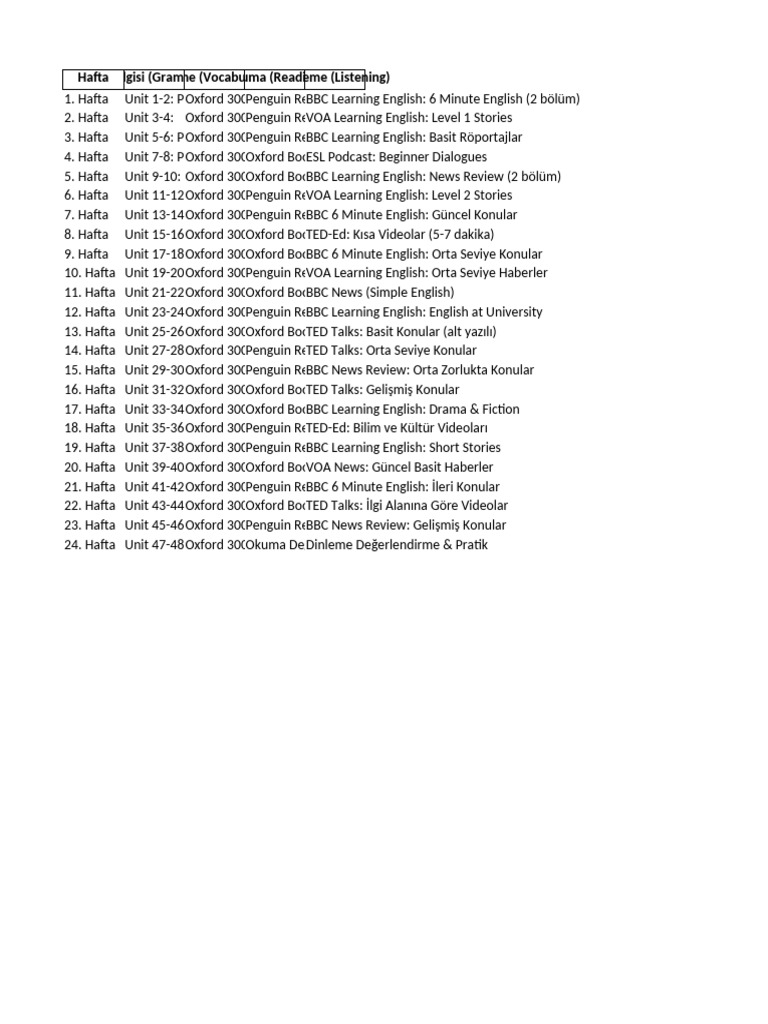 6_Aylik_Ingilizce_Calisma_Programi (2) | PDF