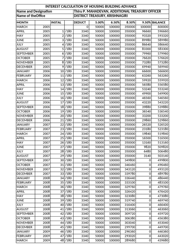 HBA_Interest (1) | PDF