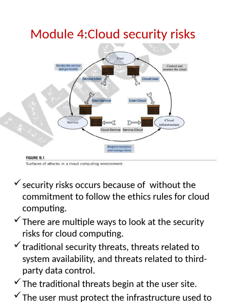Module 4 CC | PDF | Cloud Computing | Security