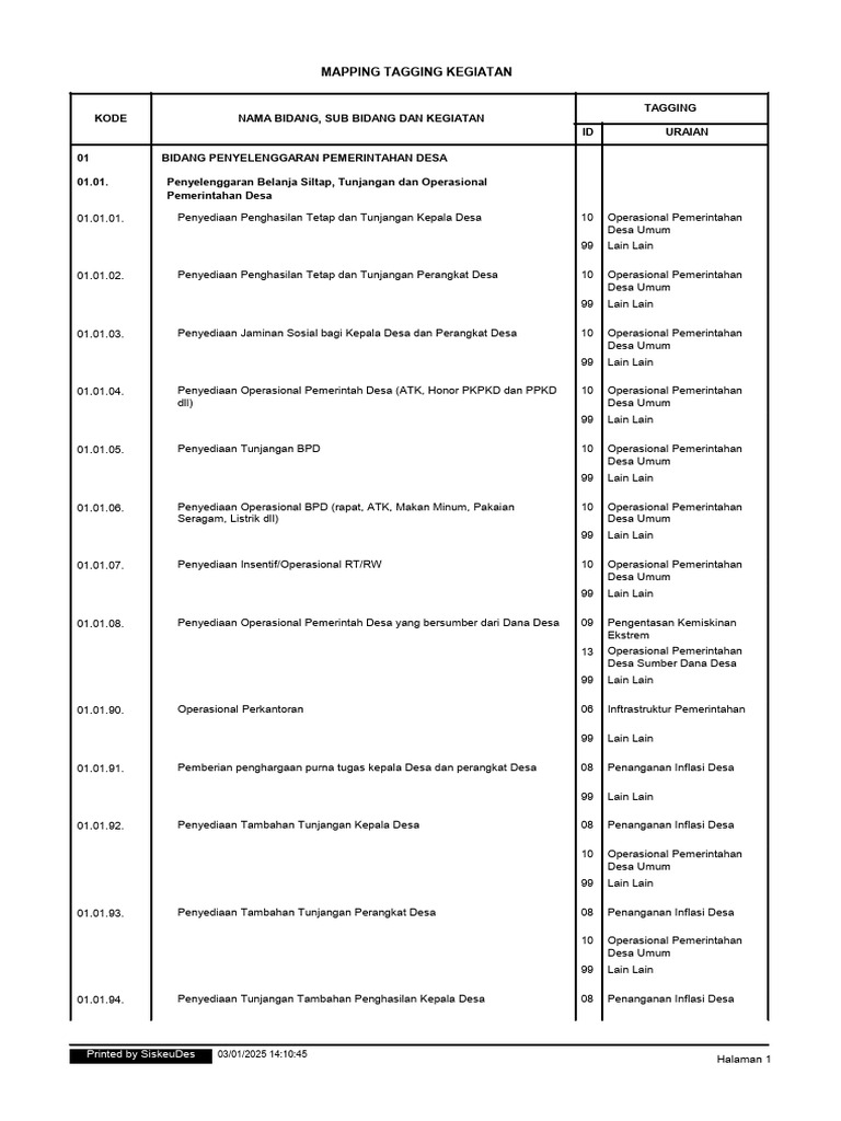 Mapping Kegiatan Pemerintahan Desa | PDF