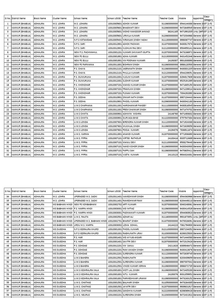 Kaimur Teacher List Not Update Eshishakosh | PDF | Languages Of India
