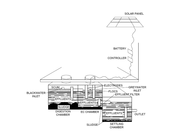 Chamber Layout-Actual Scale | PDF