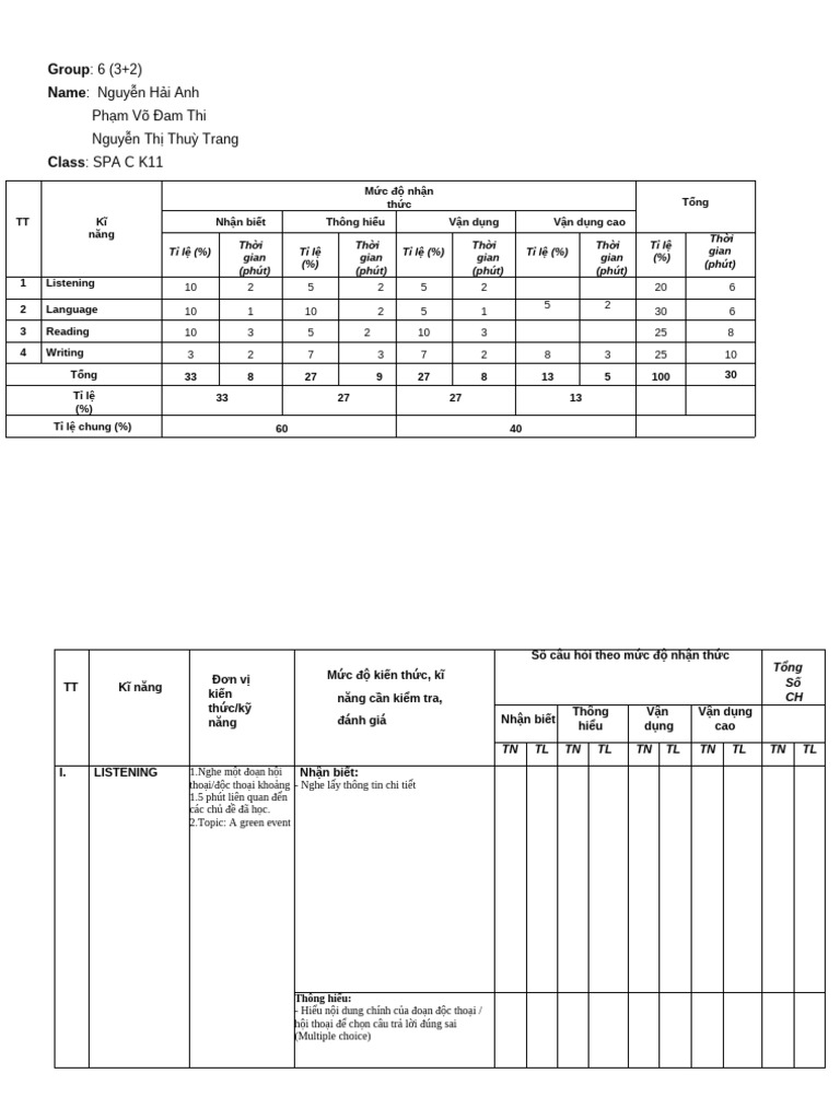 TOS-SAMPLE-MOET | PDF