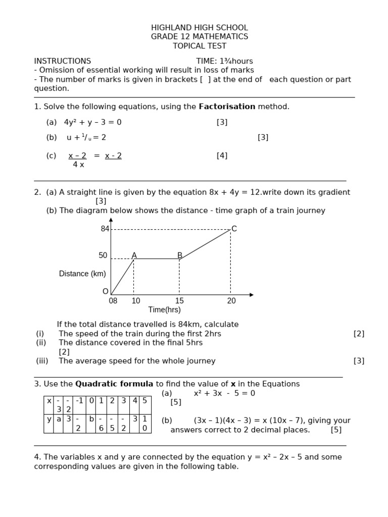 2012 - Grade 12 Term 1 Maths Test 1 (2) | PDF