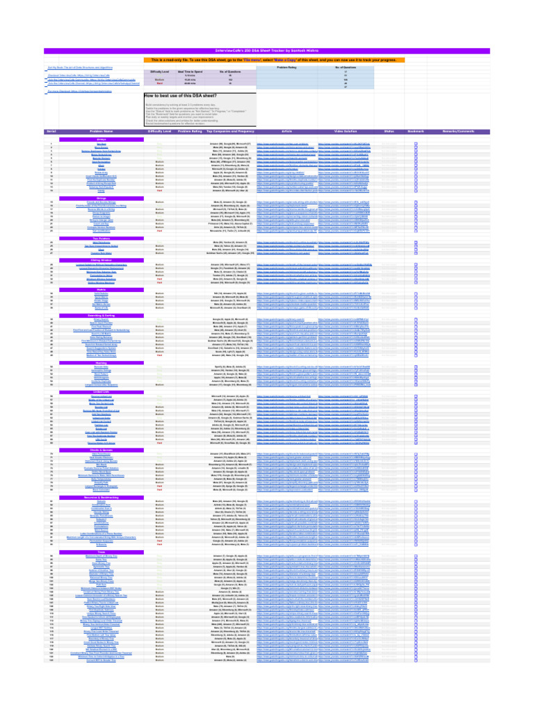 InterviewCafe'250 DSA Sheet Tracker by Santosh Mishra | PDF | String (Computer Science ...