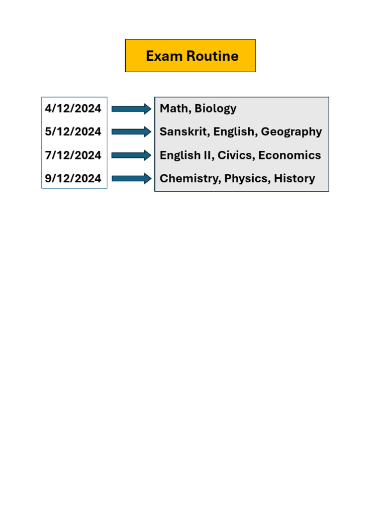 Periodic Test II Routine | PDF