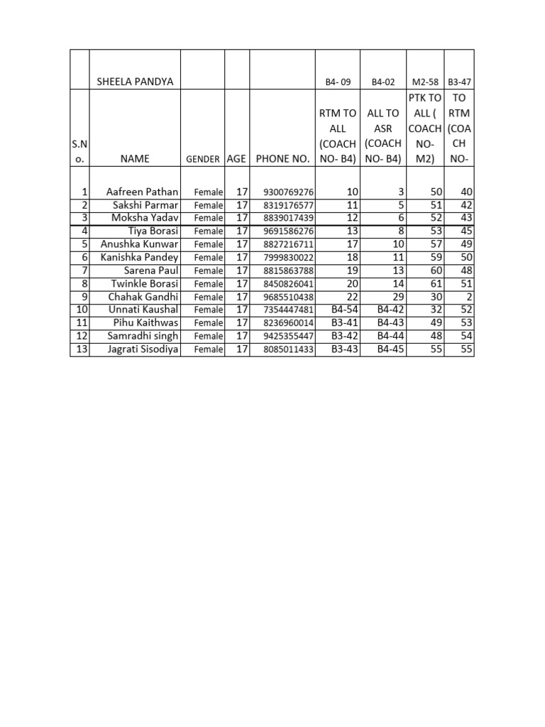 TRIP RECORD (Students Distribution) (3) - 9-15 | PDF