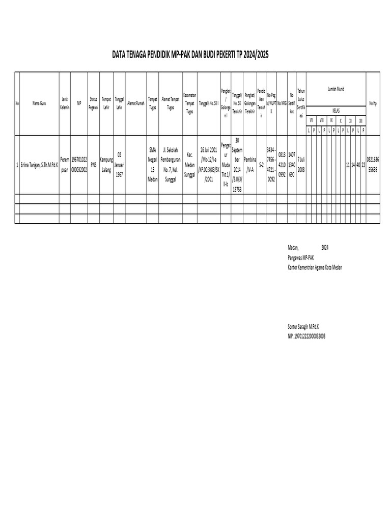 Data Tenaga Pendidik Mp Pak 2024 2025 Ok Pdf