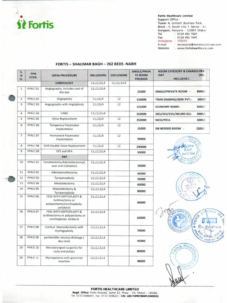 Fortis Shalimar Bagh | PDF