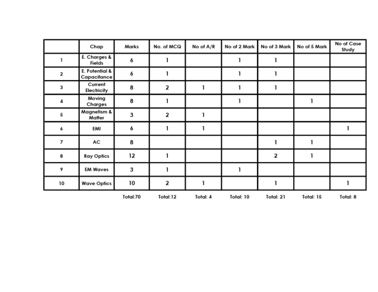 Physics Question Mark Weightage - 241107 - 092217 | PDF