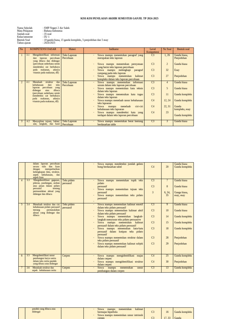 Kisi-Kisi PAS Kls 9 B.Indo smt1 2024-2025 | PDF