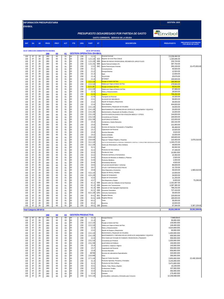 Ppto 2025 Corriente Final Plafinicación | PDF | Planificación | Presupuesto