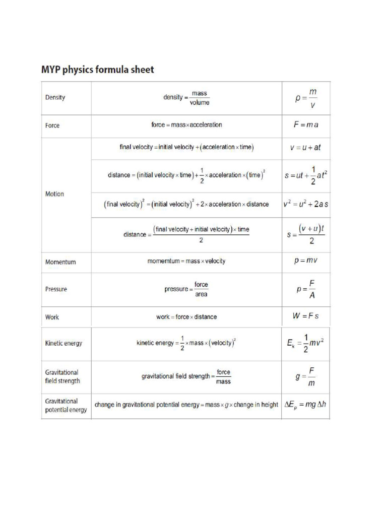 Physics Formula Sheet | PDF