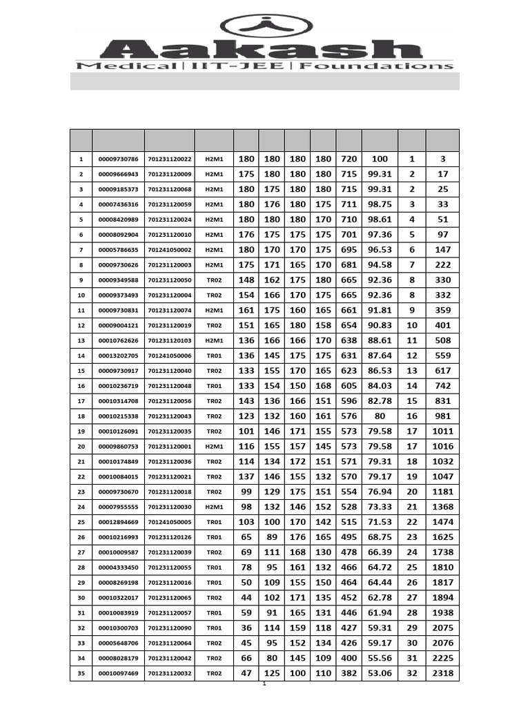 CC-701 - Bharuch Branch - NRT-04A - (CF+OYM) (18-12-2024) - Display | PDF