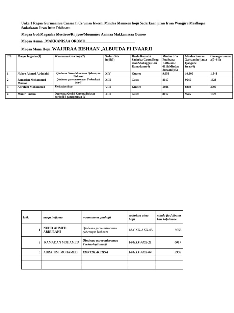 BISHAAN Unka 1 Ragaa Gurmaainsa Caasaa Fi Ce | PDF