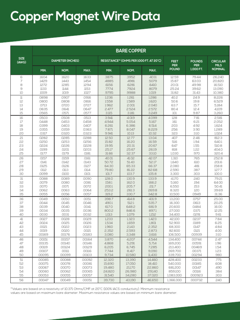 MWS Copper Magnet Wire Data | PDF | Building Engineering | Electrical Resistance And Conductance