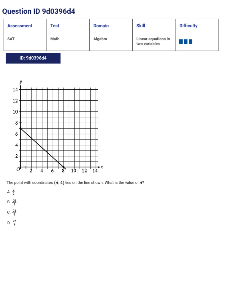 SAT Math Questions on Linear Functions | PDF | Equations | Algebra