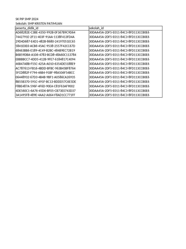 PIP-Sekolah-SMP KRISTEN PATIMUAN-Tahun-2024-smp-302-Semua Status Cair-20250107 | PDF