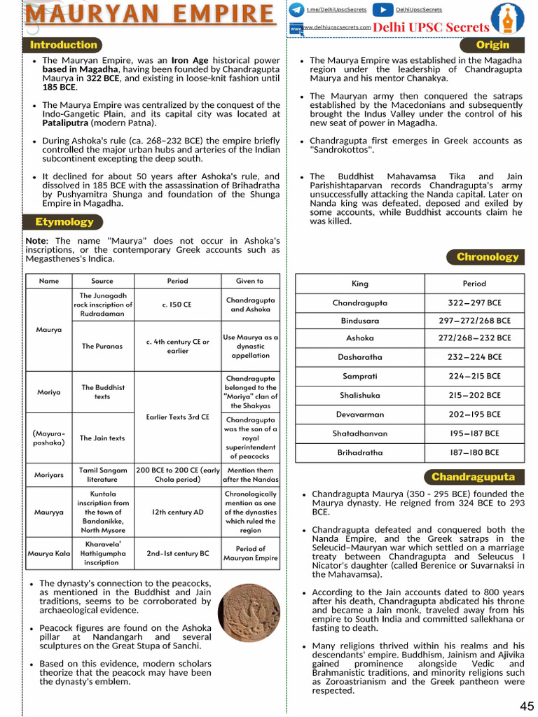 Mauryan Empire | PDF