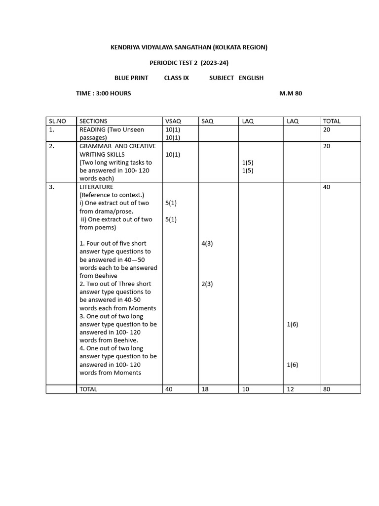 BP PT2 IX English | PDF