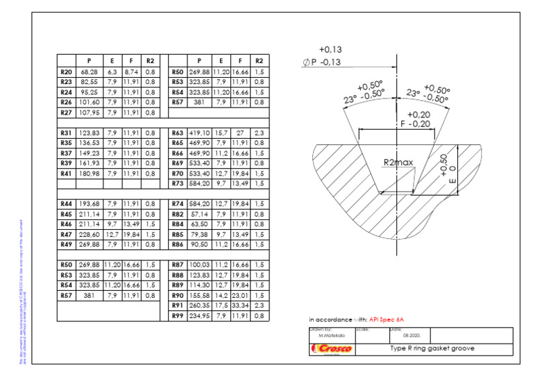 Type R Ring Gasket Groove | PDF