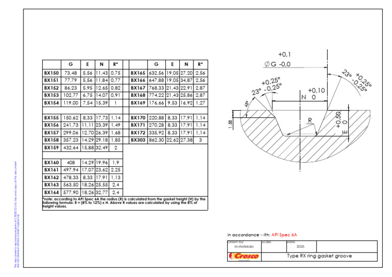 Type BX Ring Gasket Groove | PDF