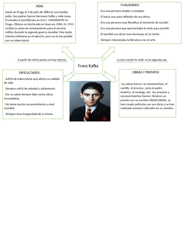 FRANZ KAFKA TRABAJO Mapa | PDF