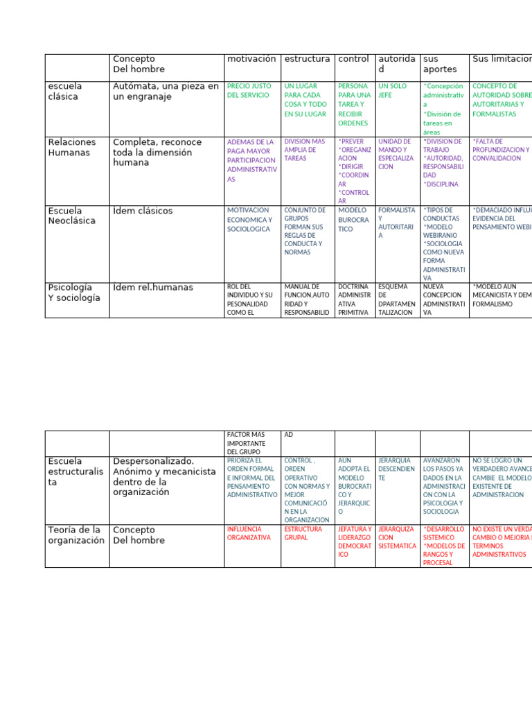 Cuadro de Planes 1 | PDF | Sociología | Science