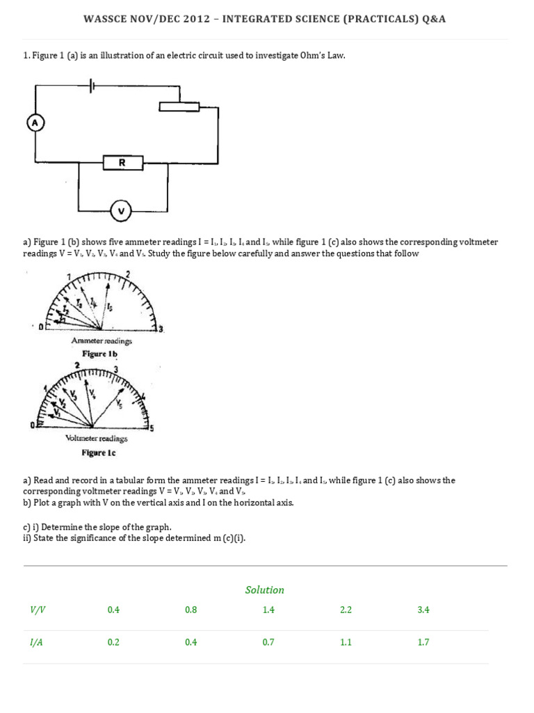 2012 Wassce Priv Integrated Science Practicals | PDF | Arm | Soil