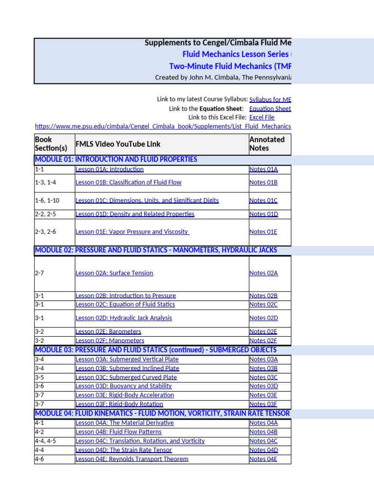 Fluid Mechanics Lesson Supplements | PDF | Fluid Dynamics | Navier ...