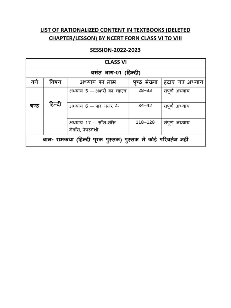 NCERT Class VI To VIII Rationalized Content Split - Up Syllabus Session ...