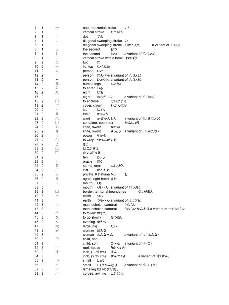Kanji Radicals | PDF