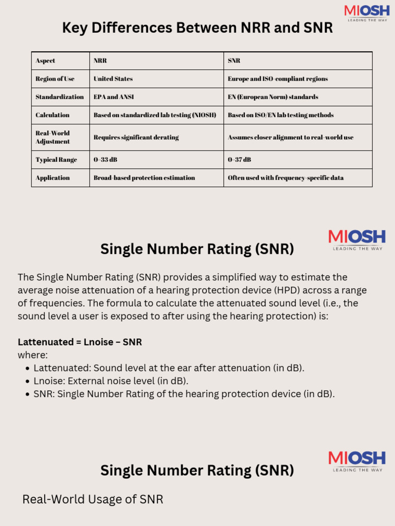 SNR Guide for Hearing Protection Users | PDF | Decibel | Sound