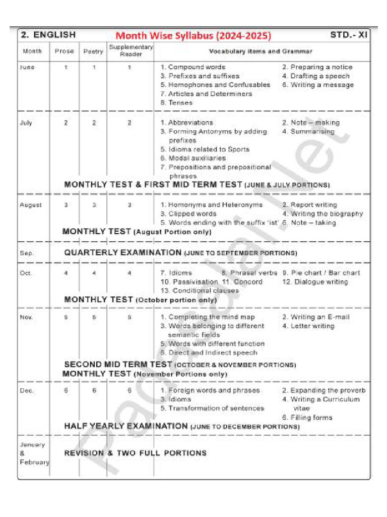 Tamilnadu State Board 11th Syllabus | PDF