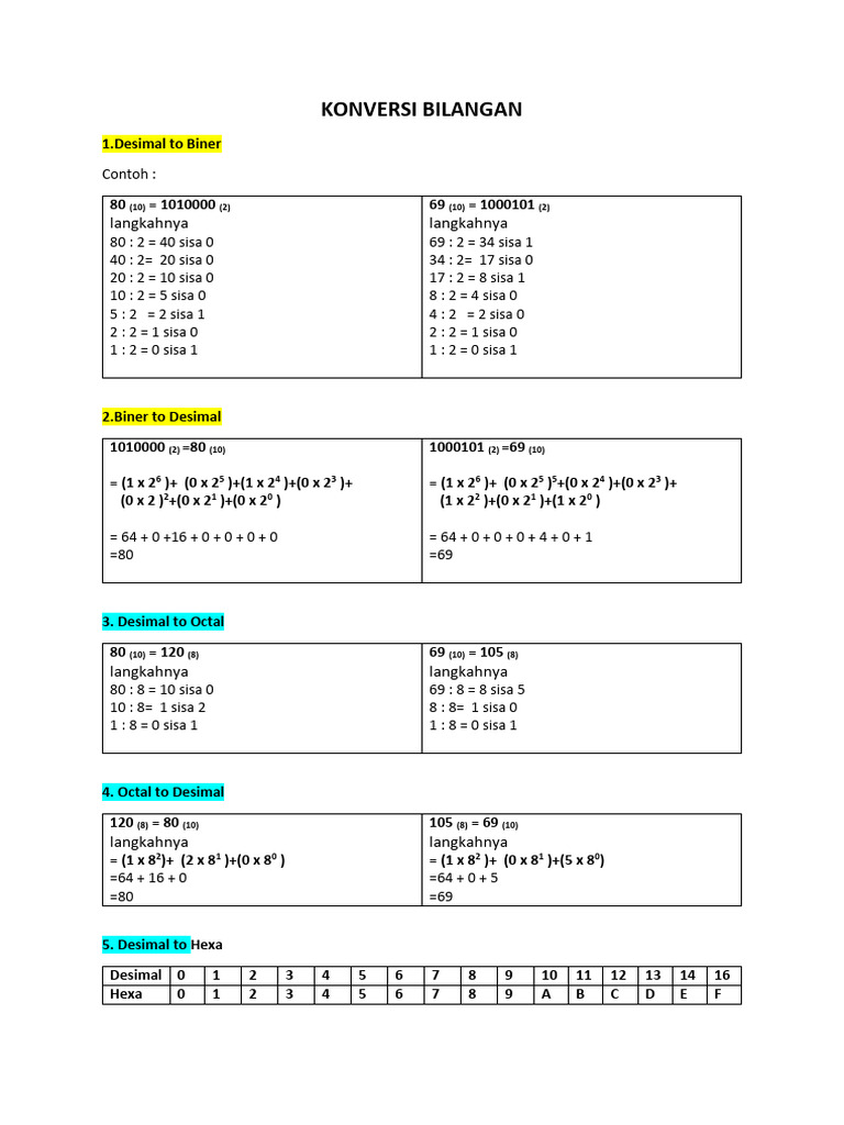 Konversi Desimal 69 ke Biner | PDF