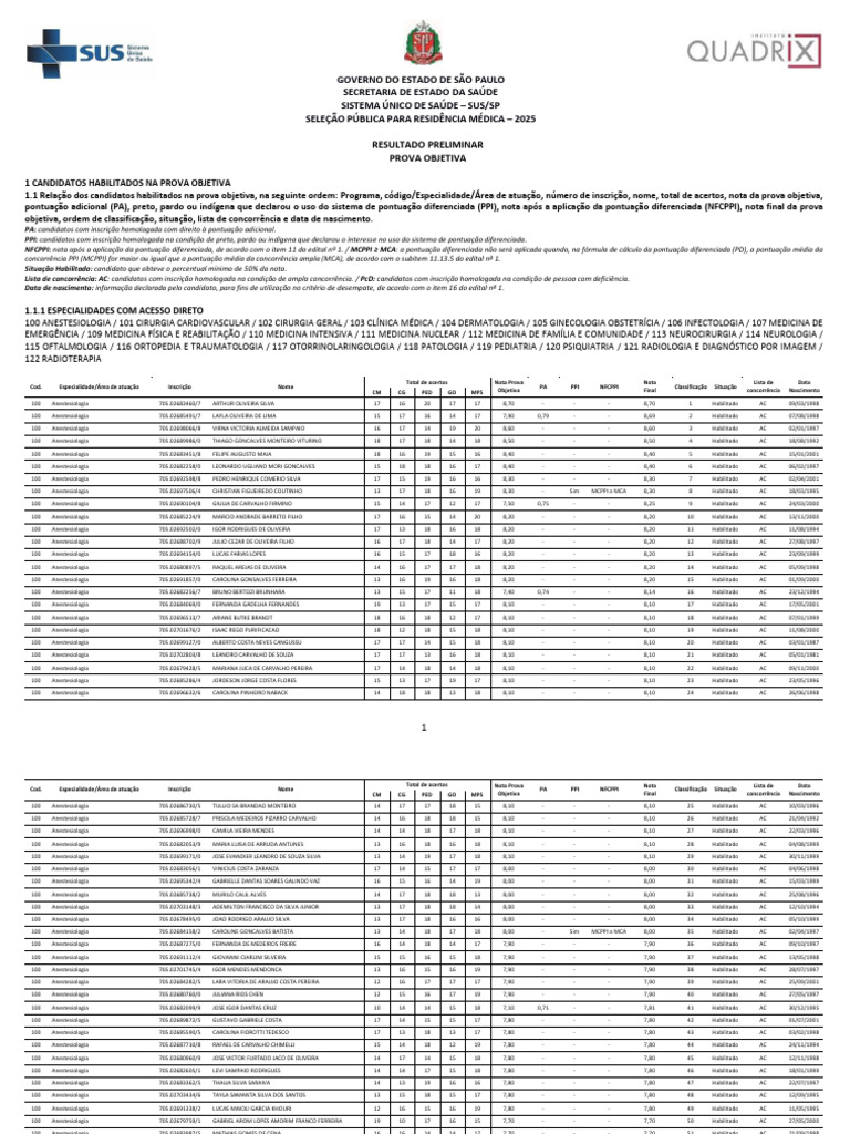 SES-SP RM-2025-Resultado Preliminar Prova Objetiva | PDF | Remédio | Especialidades médicas