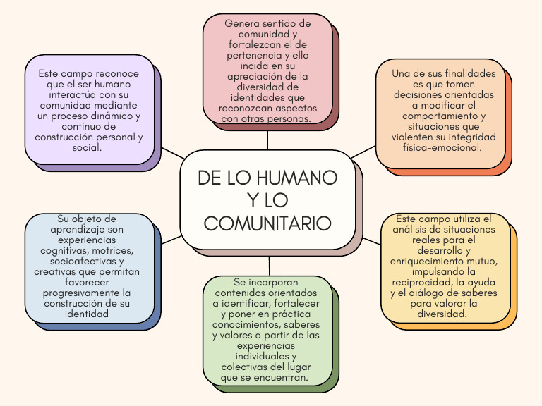 Imágenes de lo humano y comunitario | PDF