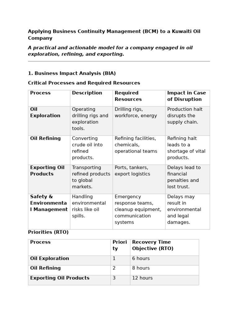 BCM Strategy for Kuwaiti Oil Company | PDF | Disaster Recovery | Oil Spill