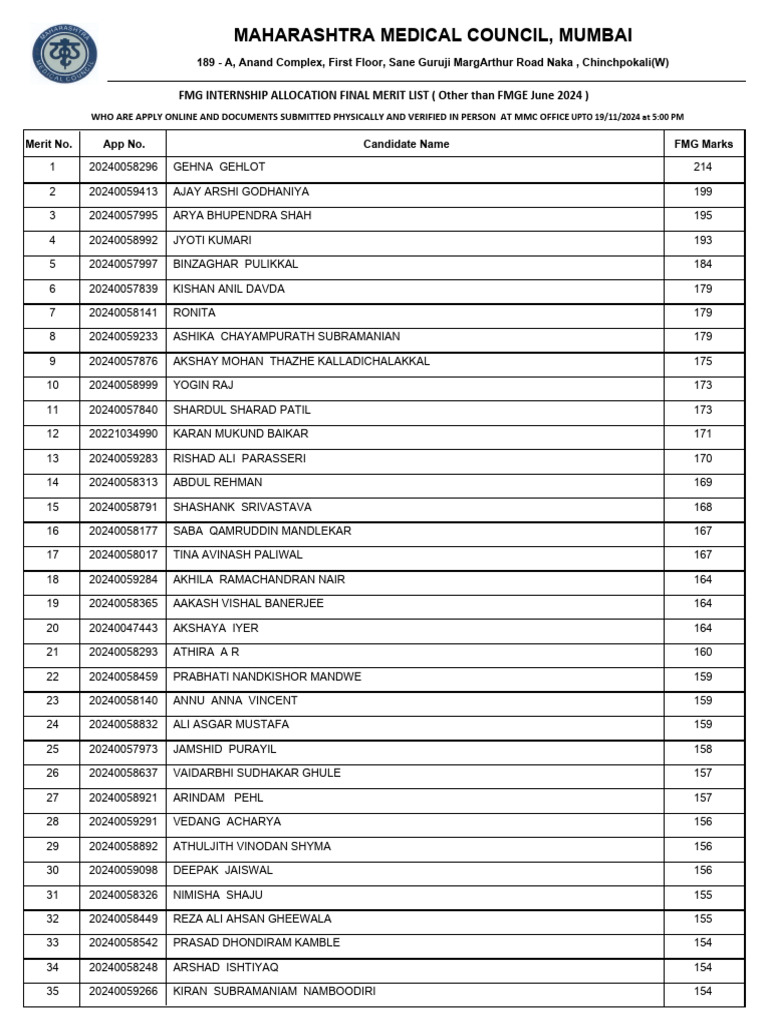 Announcements - 09122024 - FMG INTERNSHIP ALLOCATION FINAL MERIT LIST (Other Than FMGE June 2024 ...