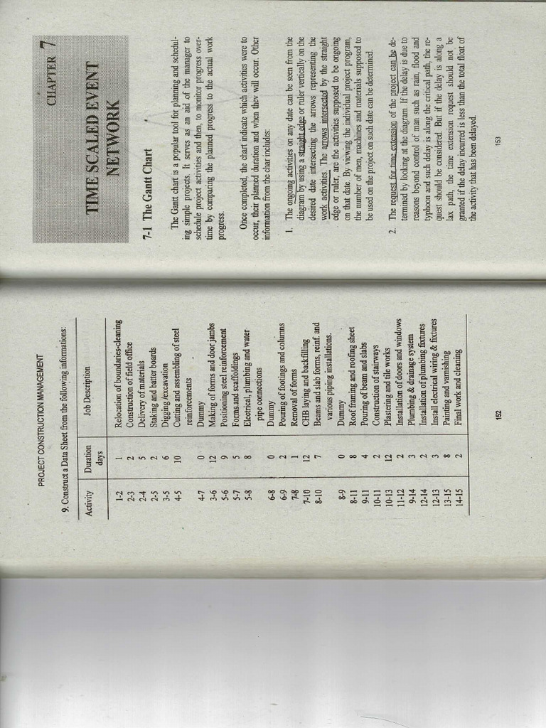 Project Const MGT Chapter 7 1 | PDF