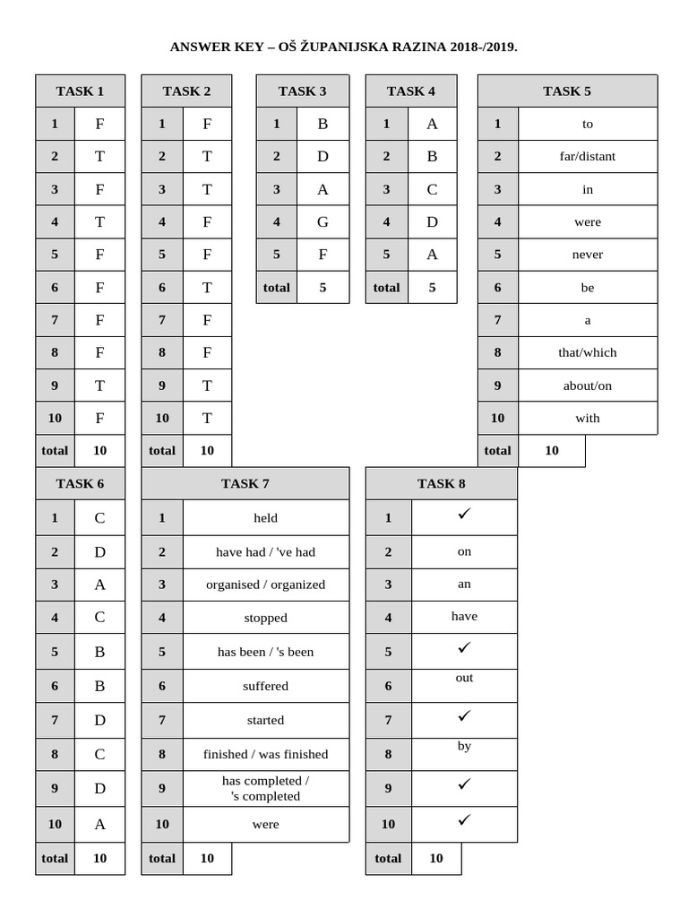 2018-2019 8.razred ANSWER KEY | PDF