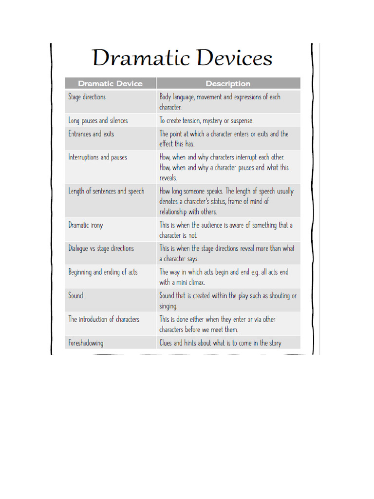Dramatic Devices | PDF