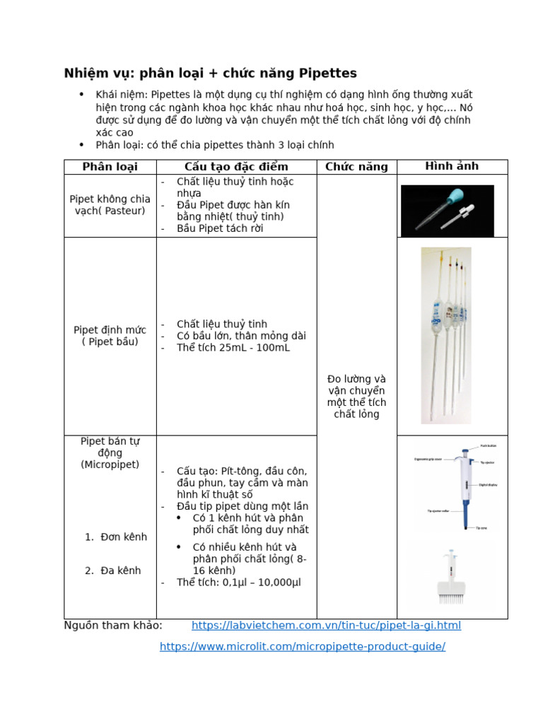 Pipette | PDF