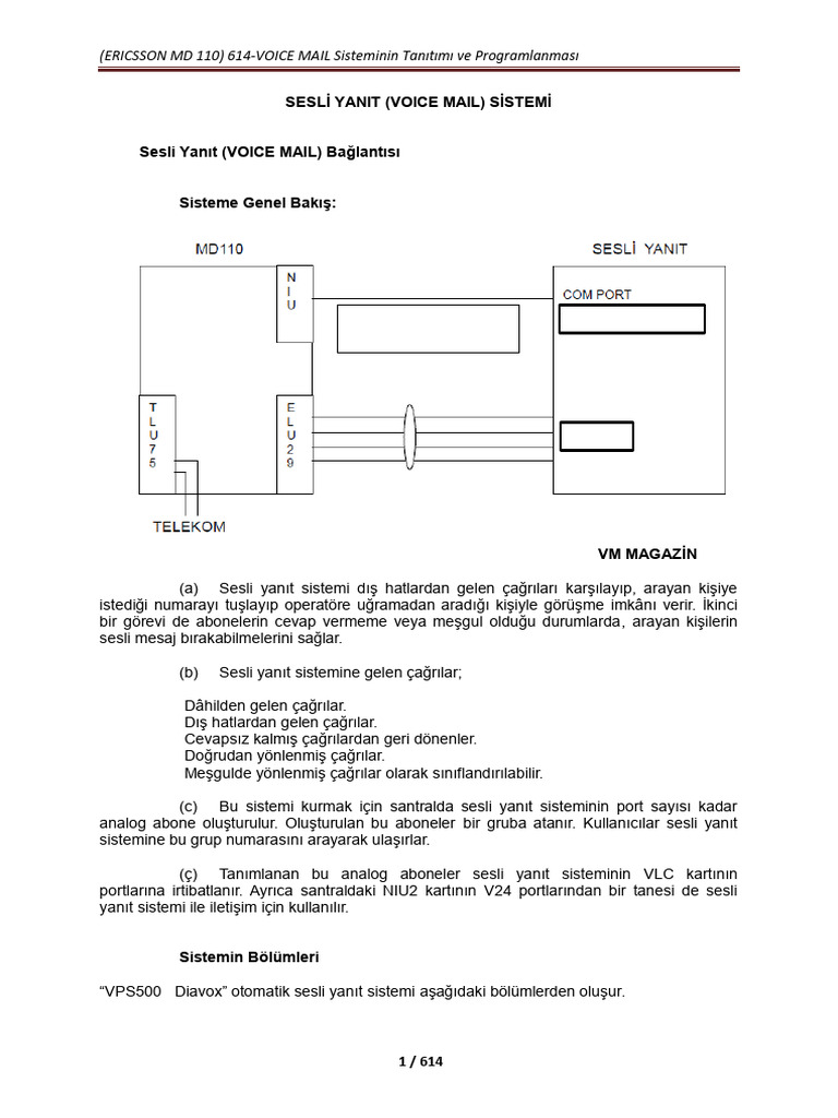 614 Voice Mail Si̇stemi̇ni̇n Tanitimi | PDF