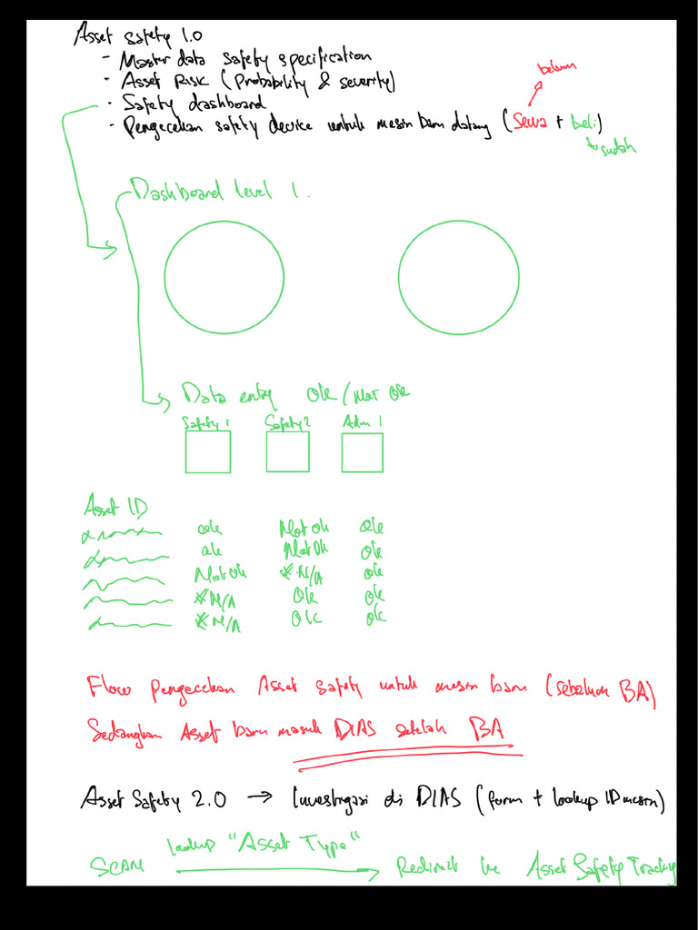 Asset Safety 1.0 | PDF