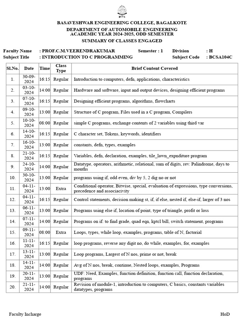 H_Faculty Dairy Report_211124 | PDF | Computer Program | Programming