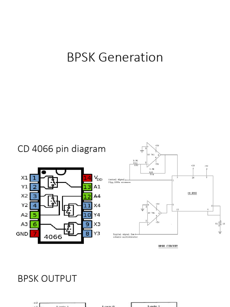 BPSK Generation | PDF