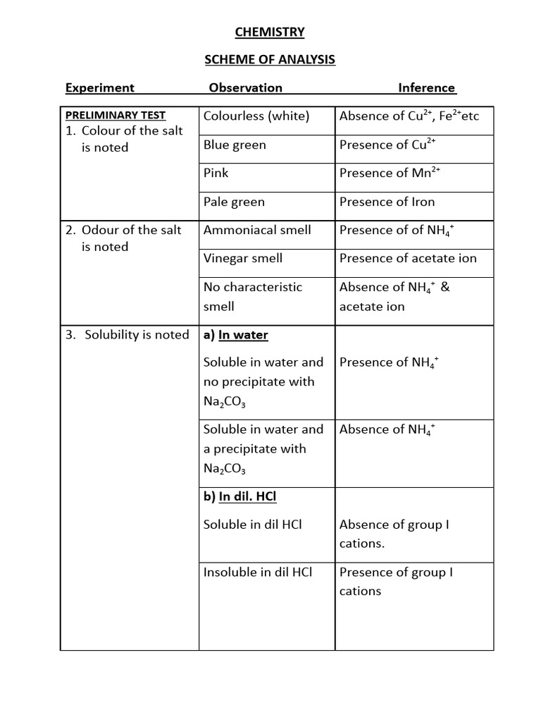 CHEMISTRY Scheme of Analysis New2 | PDF | Salt (Chemistry) | Ammonium