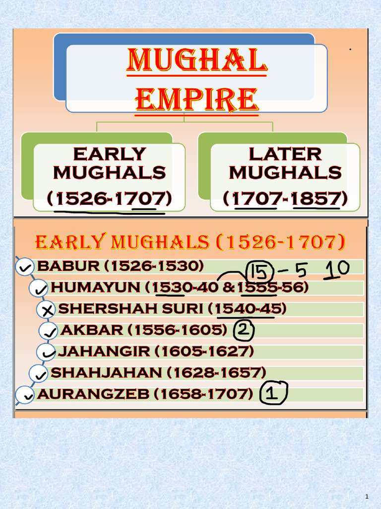 SodaPDF-processed-image 3 mughal | PDF